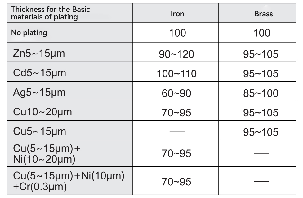How material, size or thickness of detected object affects sensing ...