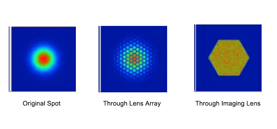 Industry knowledge | How to shape the light spot of the sensor?