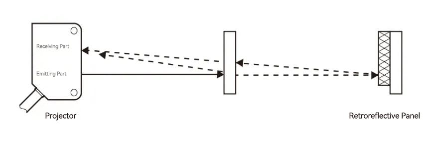Laser sensor ESQ-150
